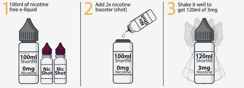 The Juice Lab - Menthol -120ml E-liquid | VAPEAPE Ireland